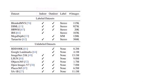 Depth Anything A Foundation Model For Monocular Depth Estimation Towards Data Science