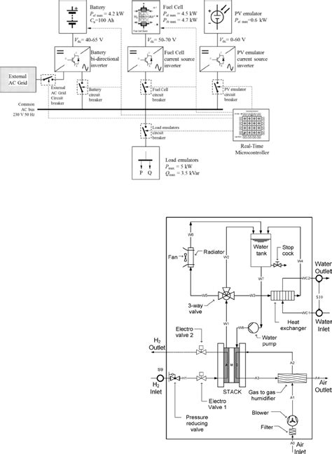 a microcontroller based power management system for standalone
