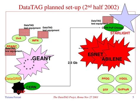 Ppt Datatag Project Powerpoint Presentation Free Download Id3743943