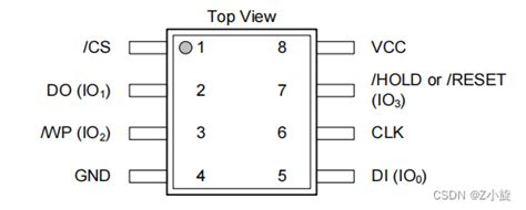 【qspi】 什么是qspi Spi和qspi异同 Csdn博客