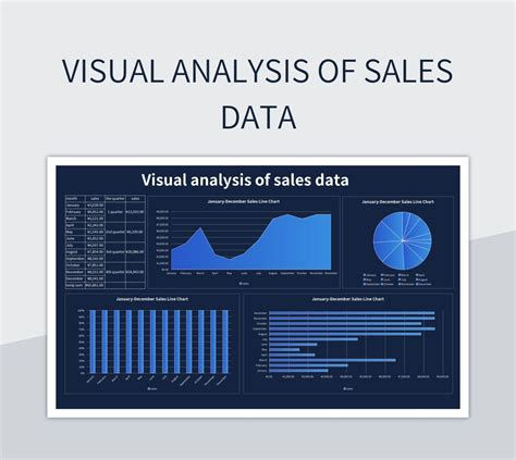 Data Visualization Analysis Sales Report Excel Template And Google Sheets File For Free Download