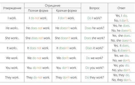 Present Simple Настоящее простое