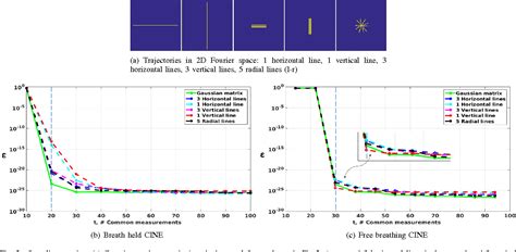 Figure 2 From Subspace Aware Recovery Of Low Rank And Jointly Sparse
