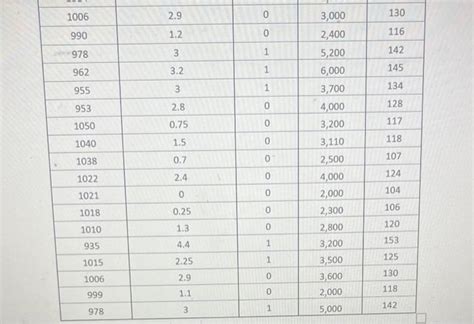 Solved \begin{tabular}{|c|c|c|c|c|} \hline Price (\$) & | Chegg.com