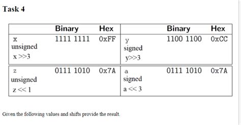 Solved Given The Following Values And Shifts Provide The Chegg Com