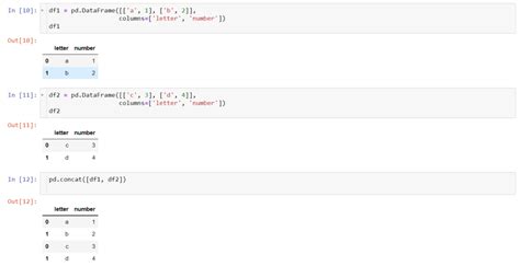 Simple Explanation On The Usage Pandas Concat Vs Append Buggy Programmer