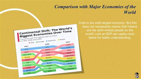 5 Trillion Economy Indian Economics Ppt