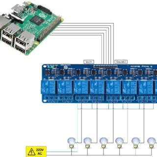 Raspberry Pi Relay Circuit Download Scientific Diagram