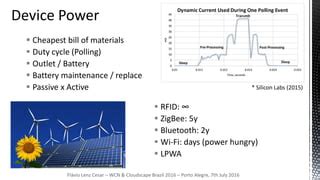 Challenges In The IoT PDF Internet Computing