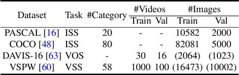 Explore In Context Segmentation Via Latent Diffusion Models