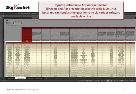 Spencer Stuart Culture Alignment Framework Template Eloquens