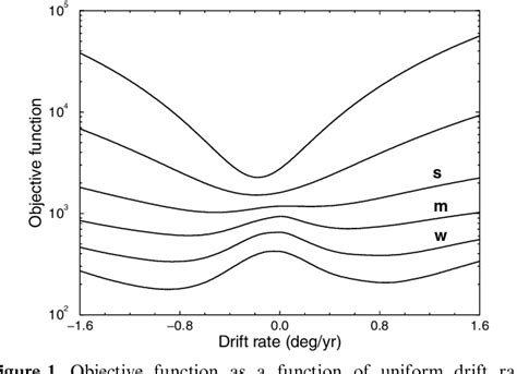 figure 1 from steady core ﬂow in an azimuthally drifting reference