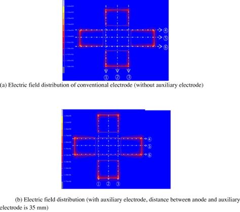 Computational Analysis Result Of Electric Field Distribution