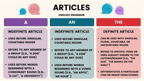 What Is An Article In Grammar — All You Need To Know