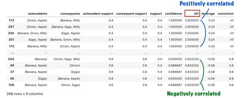 Xgboost Classification In Python By Little Dino Medium