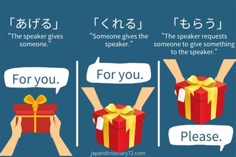 Vs Series 「あげる」 Vs 「くれる」 Vs 「もらう」 Japan Dictionary Japanese