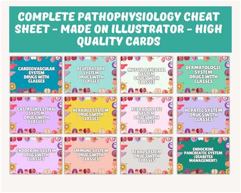 Pathophysiology Cheat Sheet Bundle 2025 Nursing Notes Digital Download Etsy Uk