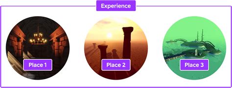Projects Documentation Roblox Creator Hub
