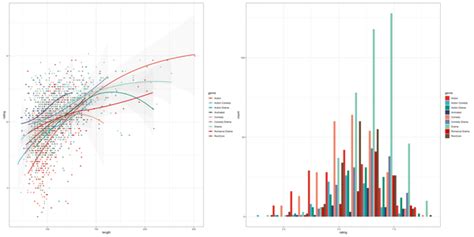 🤩 Ggsci 一秒搞定你的顶刊配色（一） 知乎