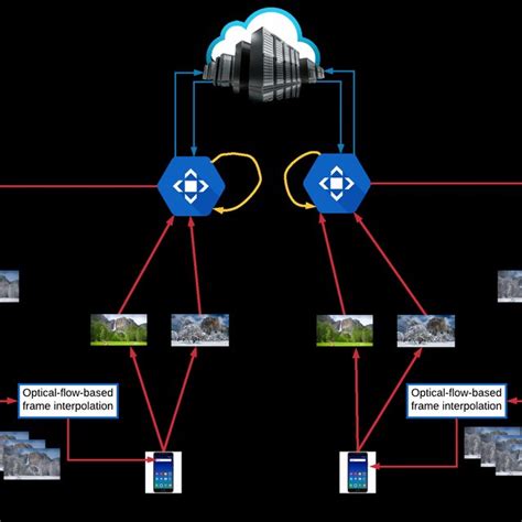 Examples Of Stylized Key Frames And Interpolated Intermediate Frames