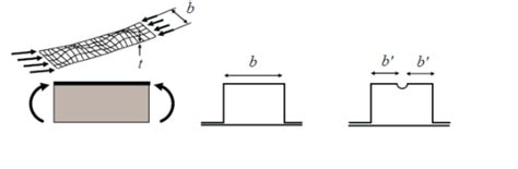 Column And Panel Buckling Engineering Cheat Sheet