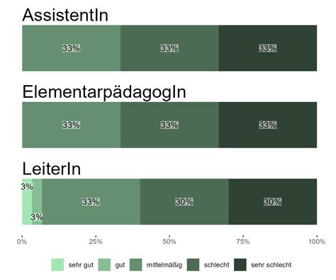 R Prevent Overlapping Of Labels In Stacked Bar Chat Geom Text Stack Overflow