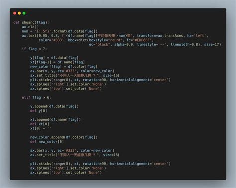 【推荐收藏】matplotlib 制作的动态条形图其实很好看条形图跳动 Csdn博客