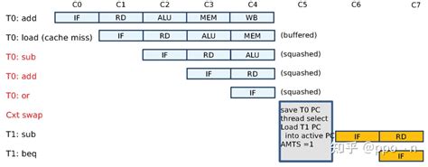 《多线程架构》 知乎