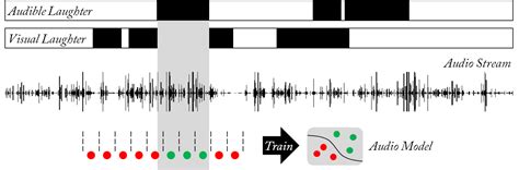 Ssi An Open Source Platform For Social Signal Interpretation Acm Sigmm Records