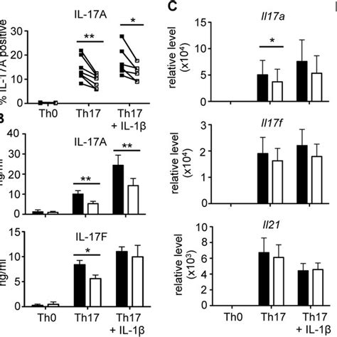 Cd30 Ligand Cd30lcd30 Signal Selectively Contributes To Maintenance