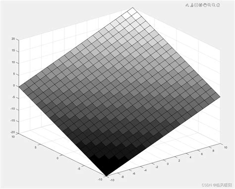 MATLAB 绘制十三阶五颜六色图组合的Colorcube matlab color CSDN博客