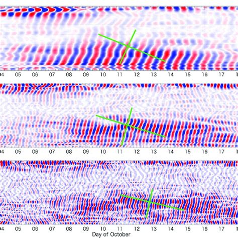 Vertical Shear Of Zonal Current For The Post Storm Mi Event In October
