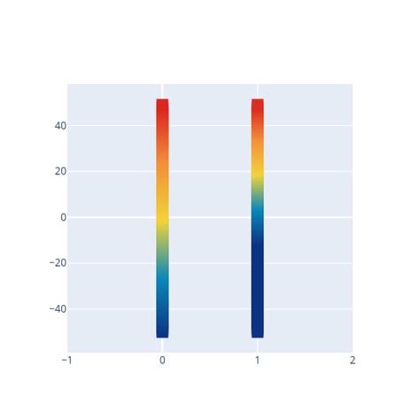 Dash Newbie Heatmap Custom Color Scales Per Column Dash Python Plotly Community Forum