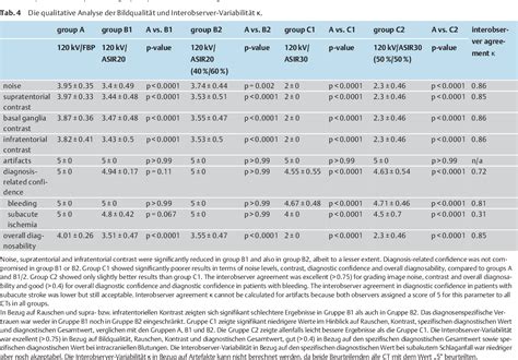 table 1 from reducing radiation dose in adult head ctusing iterative