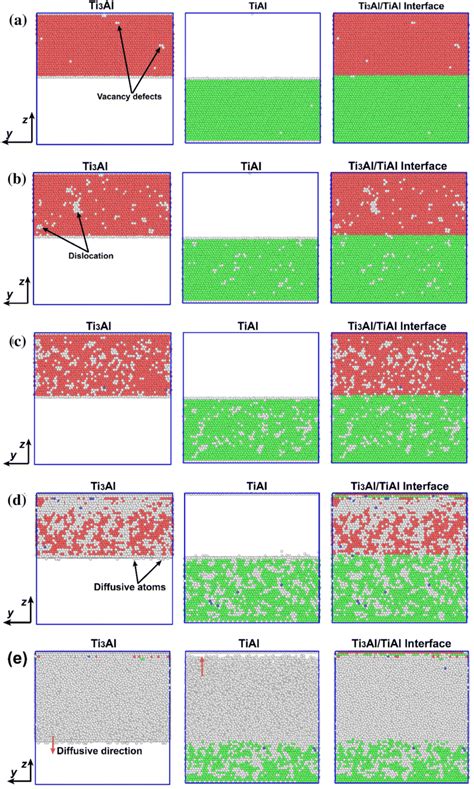 Crystal Structure Evolution Of Ti3al Tial Interface On The Yoz Section Download Scientific