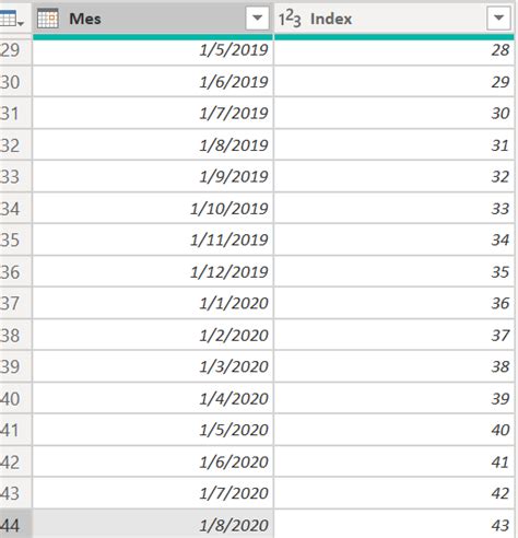 Solved Power Query Group By Consecutive Numbers Microsoft Fabric