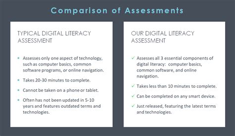 Digital Literacy Assessment Helps Bridge The Digital Skills Gap