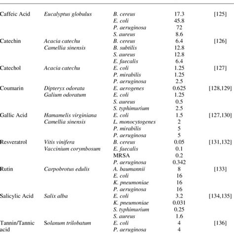 Disk Diffusion Test And Antimicrobial Gradient Diffusion Method On The