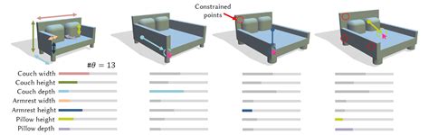 Direct Manipulation Of Procedural Implicit Surfaces