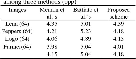 Table 2 From A Color Re Indexing Scheme Using Genetic Algorithm Semantic Scholar