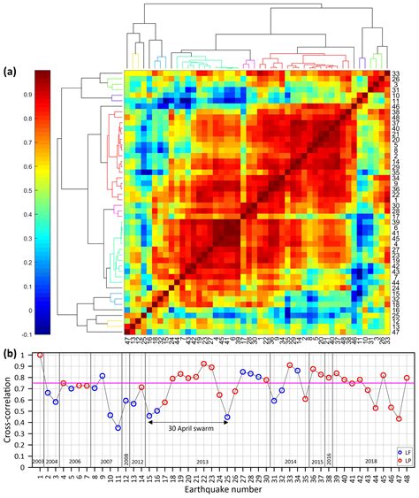 Adgeo Low Frequency Seismic Source Investigation In Volcanic