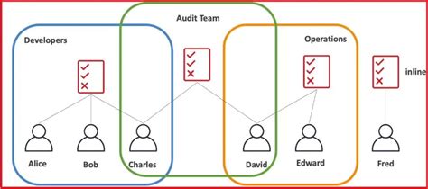 harish a on linkedin aws iam cloudsecurity awscloud tech cloudcomputing selflearning