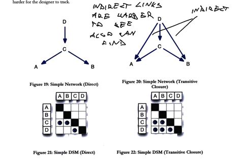 Two Types Of Complexity And Their Impact Swizec Teller