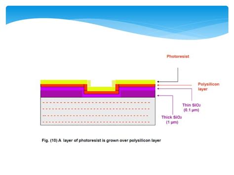 Vlsi Fabrication Techniques Pptx