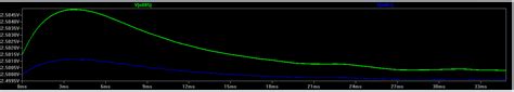 using a schmitt trigger to transform sine to square wave electrical