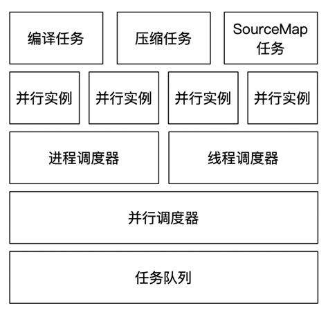 webpack4编译阶段的性能优化和踩坑 51cto