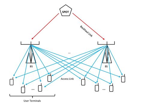 Physical Layer Network Coding Itn Spotlight