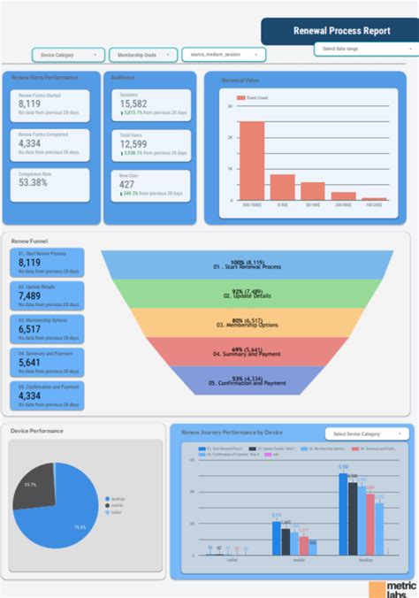 Top Data Visualisation Services In Australia Metric Labs