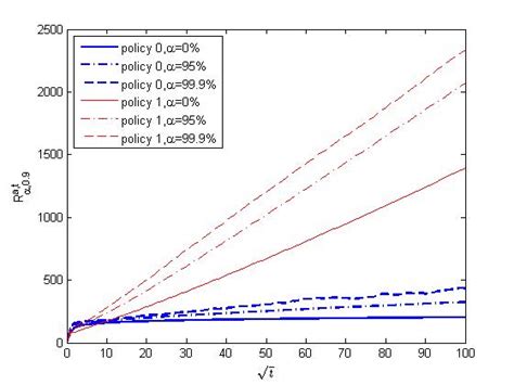 R At αβ Values When β 09 Download Scientific Diagram