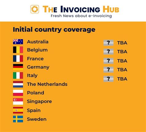The Invoicing Hub Posted On Linkedin